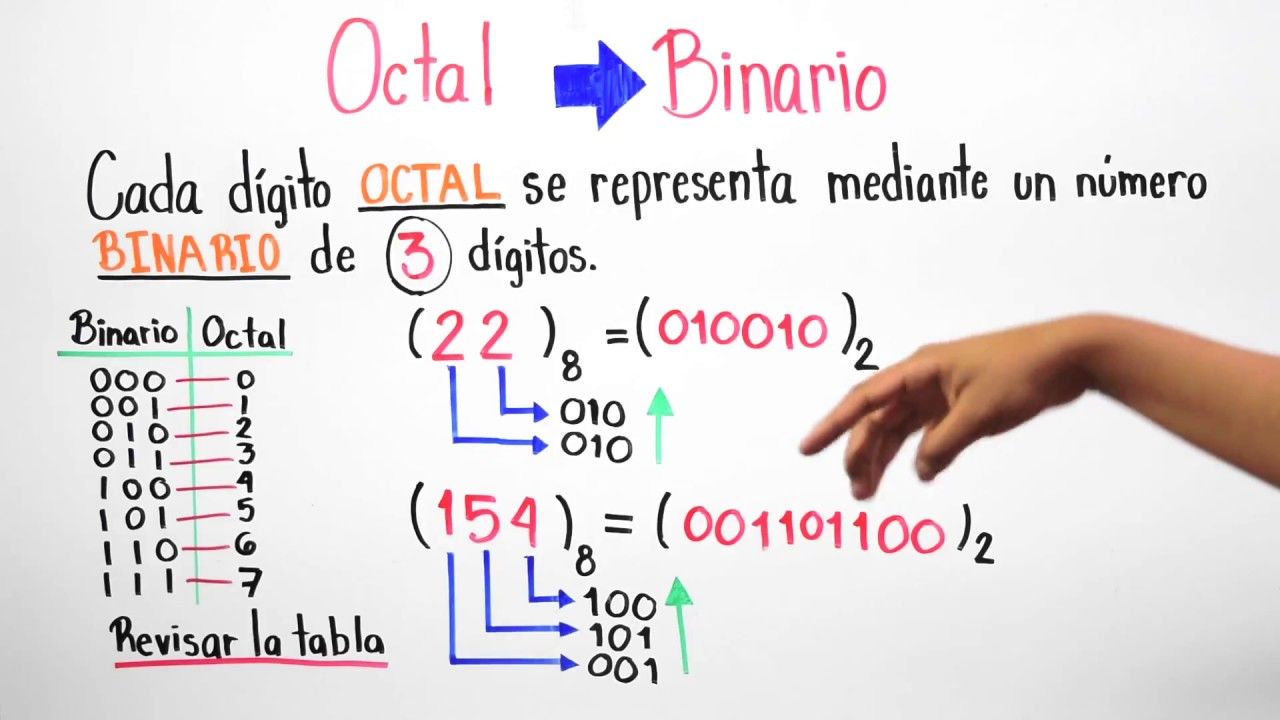 Converter Octal Para Bin rio Conversor Gr tis Online Converter Octal Para Bin rio Conversor Gr tis Online